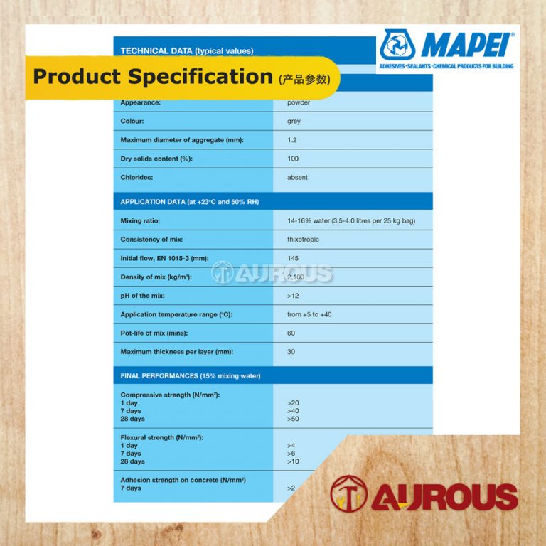 MAPEI MAPEGROUT PATCH 218 CEMENT SIMEN TAMPAL LUBANG 25KG [GREY ...