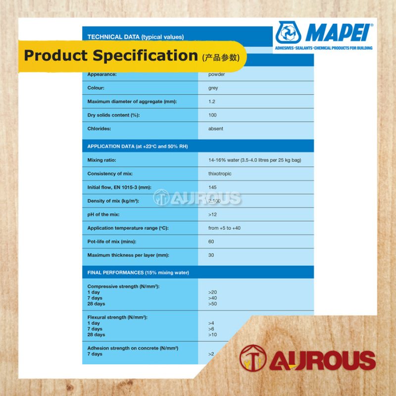 MAPEI MAPEGROUT PATCH 218 CEMENT SIMEN TAMPAL LUBANG 1KG/5KG [GREY ...