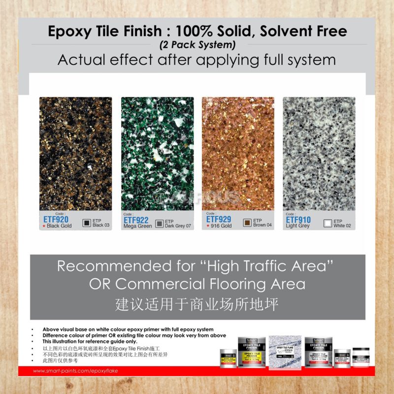 SMART EPOXY TILE FINISH COMPLETE SET (PRIMER ETP DARK GREY 07 + TOPCOAT ...