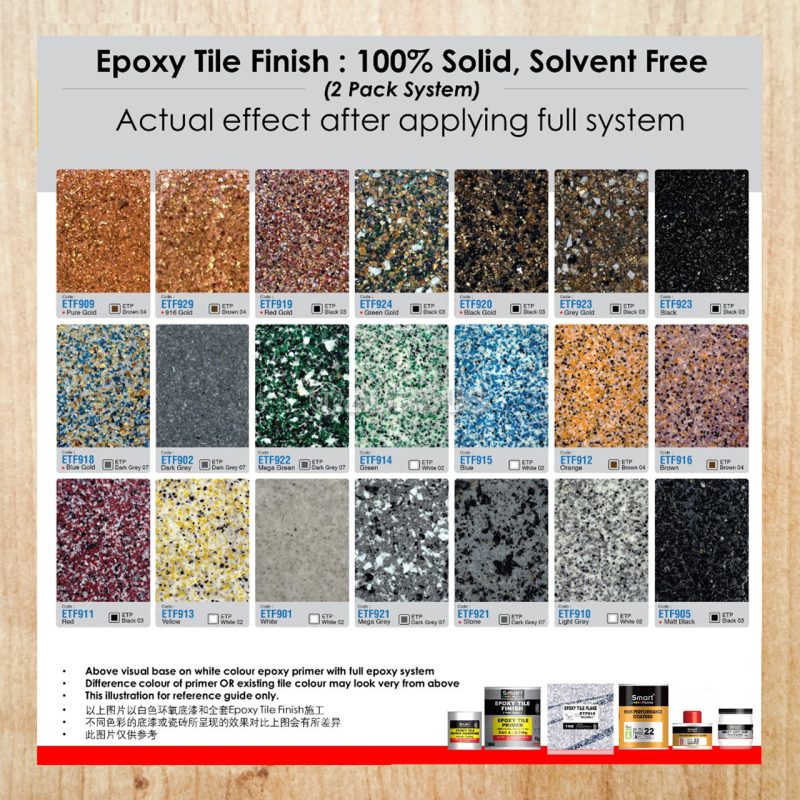 SMART EPOXY TILE FINISH COMPLETE SET (PRIMER ETP DARK GREY 07 + 2K PU ...