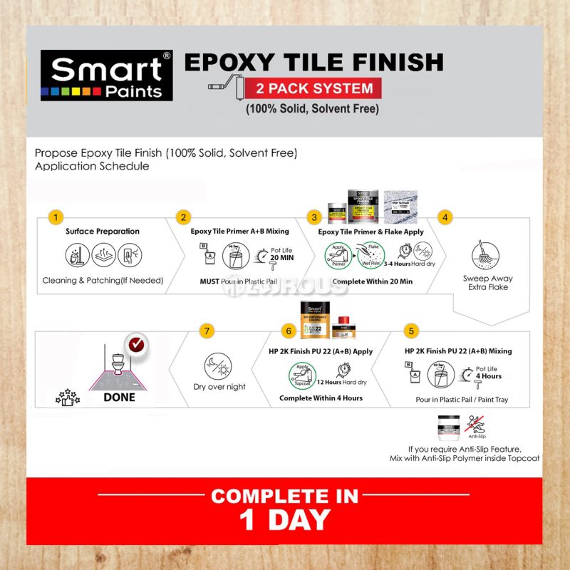 SMART EPOXY TILE FINISH COMPLETE SET (PRIMER ETP DARK GREY 07 + 2K PU ...